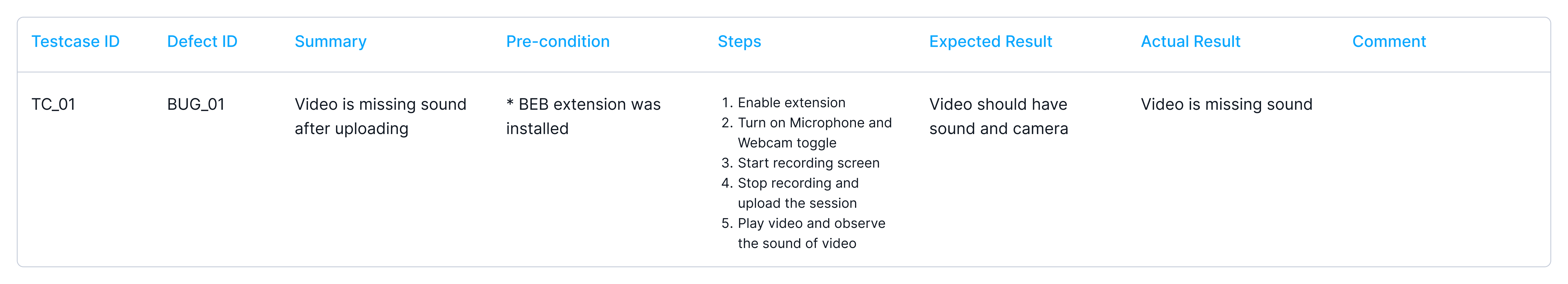 The Ultimate Guide to Requirements Traceability Matrix (RTM) | Bug ...
